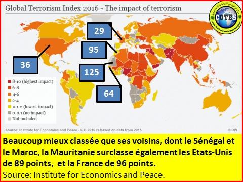 kibaru | Classement «Global Terrorism Index 2016»: Bravo la Mauritanie ...